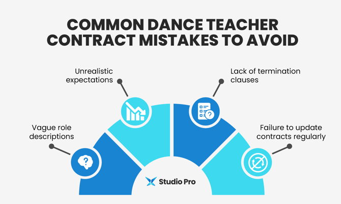 Dance Teacher Contract Sample and Tips: Ultimate Guide
