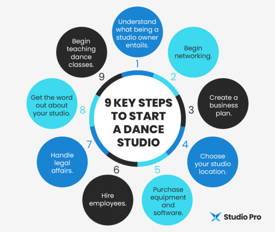 How to Start a Dance Studio: 9 Key Steps for Success in 2025